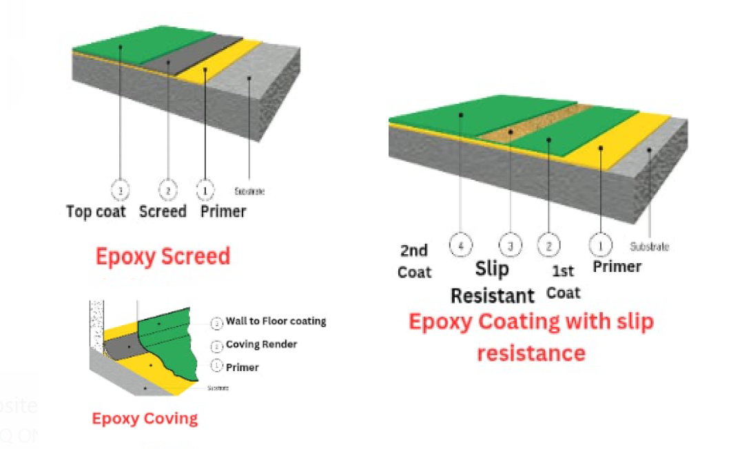 Epoxy Flooring - Buildex Building Materials